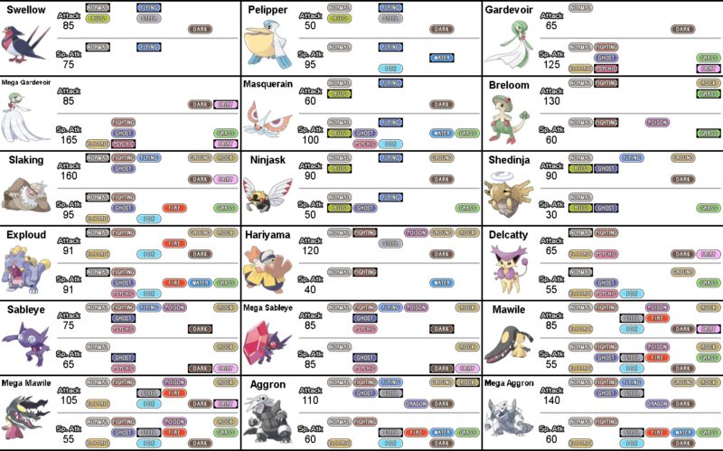 Pokemon move type availability charts (generation 7) | SpriteCell
