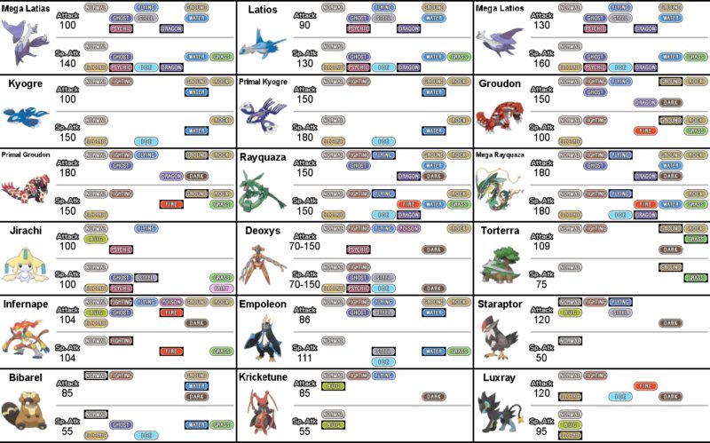 Pokemon move type availability charts (generation 7) | SpriteCell