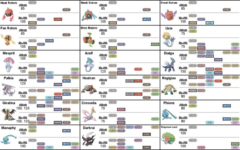 Pokemon move type availability charts (generation 7) | SpriteCell