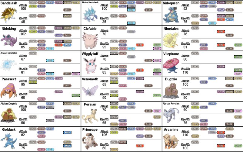 Pokemon move type availability charts (generation 7) | SpriteCell