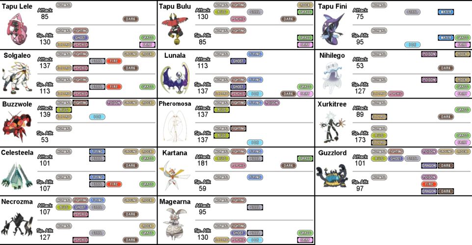Pokemon move type availability charts (generation 7) | SpriteCell