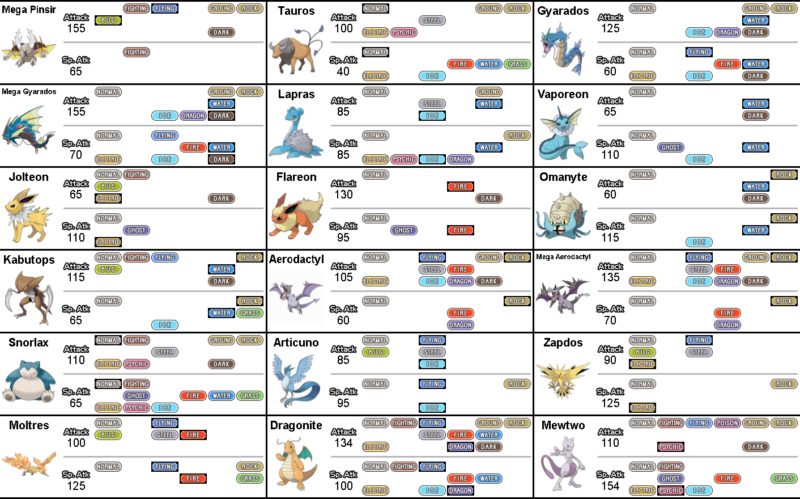 Pokemon move type availability charts (generation 7) | SpriteCell