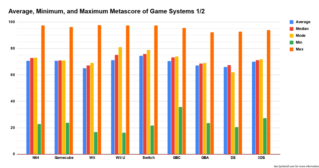 Twenty-Five Years of Games Across Eight Metrics – Part 1: An ...
