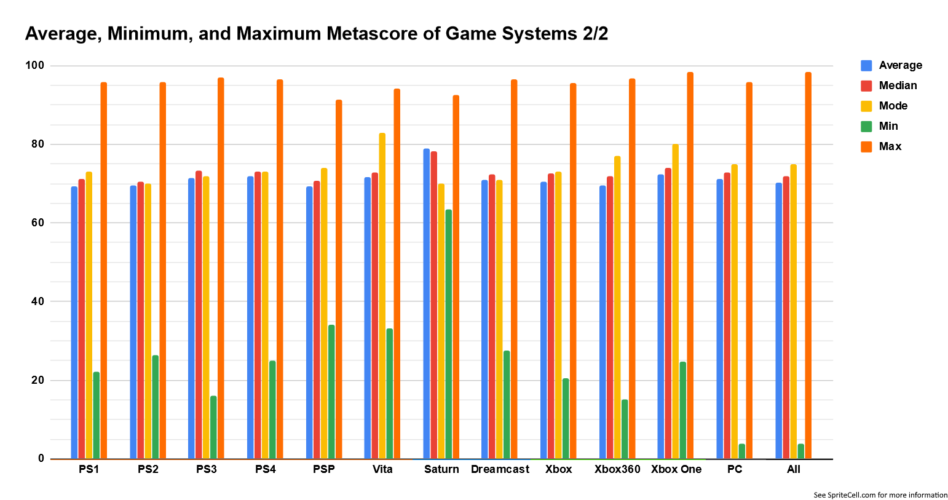Twenty-Five Years of Games Across Eight Metrics – Part 1: An ...