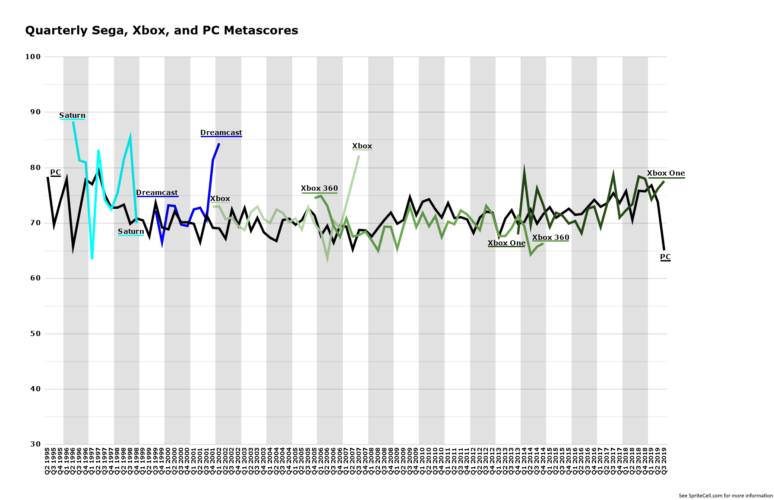 Twenty-Five Years of Games Across Eight Metrics – Part 1: An ...