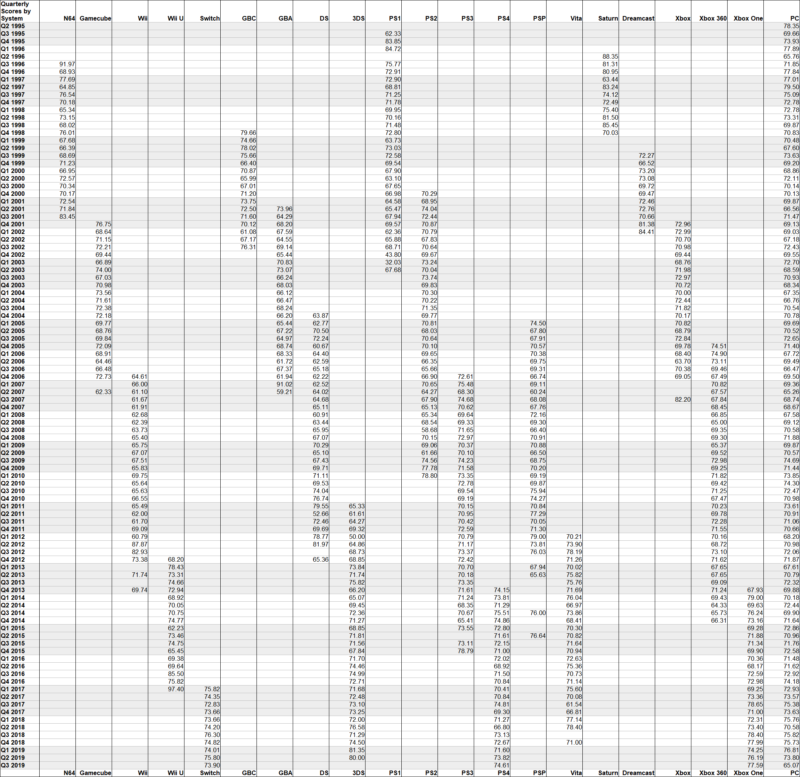 Twenty-Five Years of Games Across Eight Metrics – Part 1: An ...