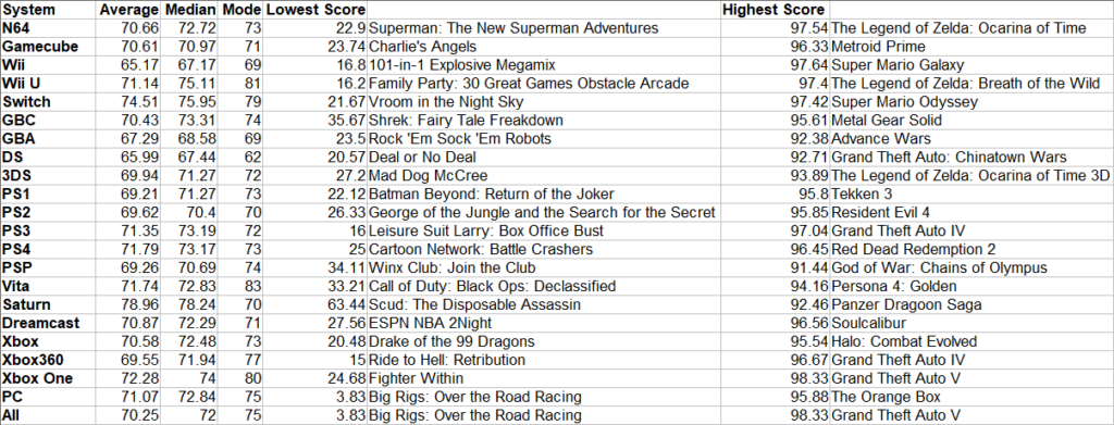 Twenty-Five Years of Games Across Eight Metrics – Part 1: An ...