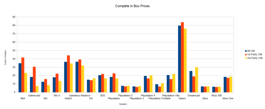 Comparing physical video game prices | SpriteCell