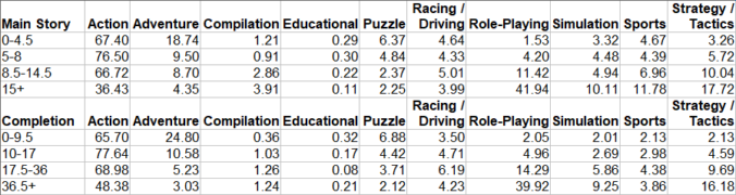 Twenty-Five Years of Games Across Eight Metrics – Part 3: Main Story ...
