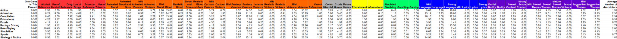 Twenty-Five Years of Games Across Eight Metrics – Part 5: ESRB Content ...