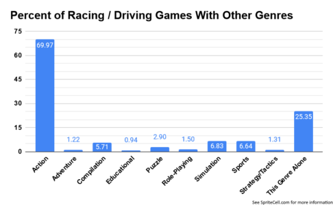 Twenty-Five Years of Games Across Eight Metrics – Part 2: Genres ...