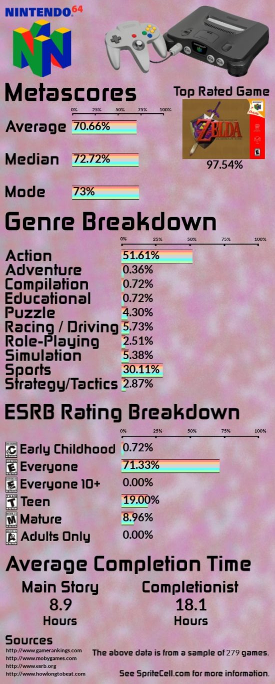 Twenty-Five Years of Games Across Eight Metrics – Bonus A: System ...