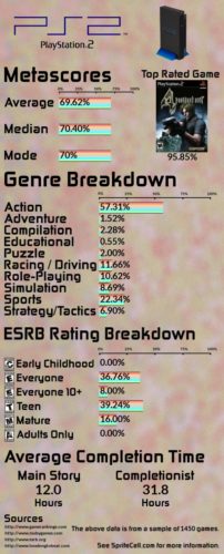 Twenty-Five Years of Games Across Eight Metrics – Bonus A: System ...