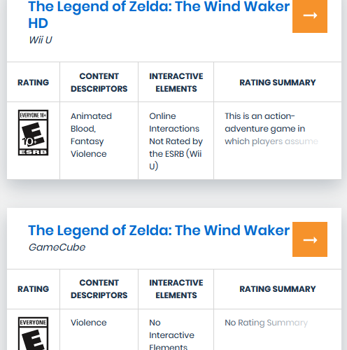 Twenty-Five Years of Games Across Eight Metrics – Part 4: ESRB Ratings ...