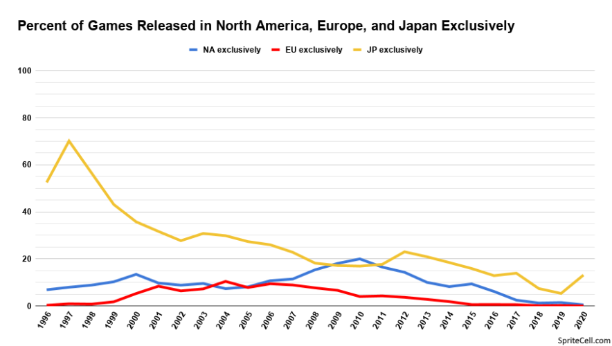 Release Dates Part 2: What Regions Games are Released In and When ...