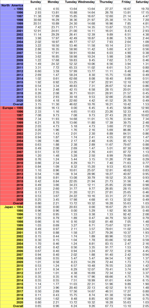 Release Dates Part 1: When Games are Released | SpriteCell