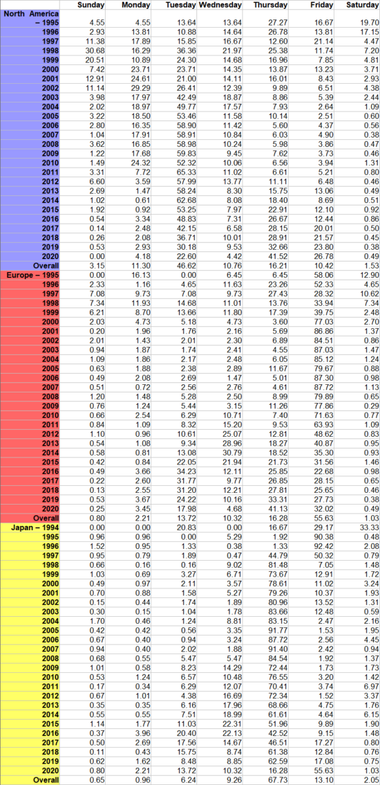 Release Dates Part 1: When Games are Released | SpriteCell