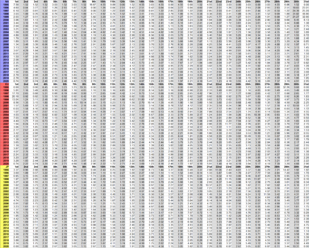 Release Dates Part 1: When Games are Released | SpriteCell