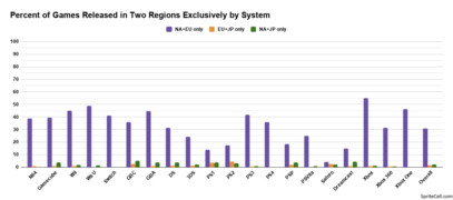 Release Dates Part 2: What Regions Games are Released In and When ...