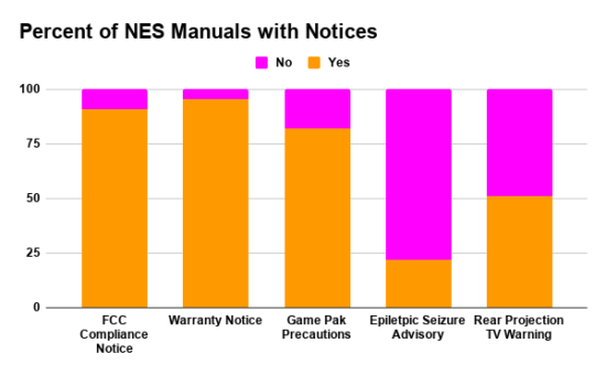 NES Manuals: Part 1 – Graphs | SpriteCell