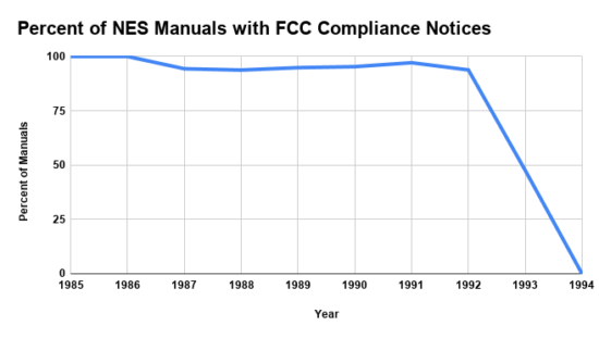 NES Manuals: Part 1 – Graphs | SpriteCell