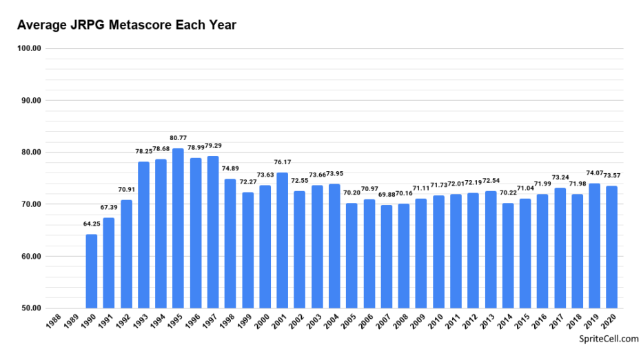 A Statistical Approach to Finding the Best System for JRPGs and Many ...