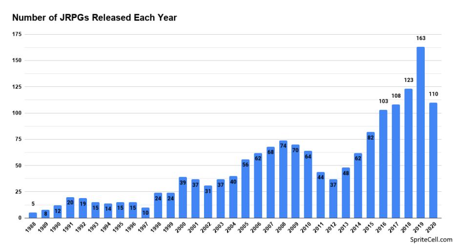 A Statistical Approach to Finding the Best System for JRPGs and Many ...