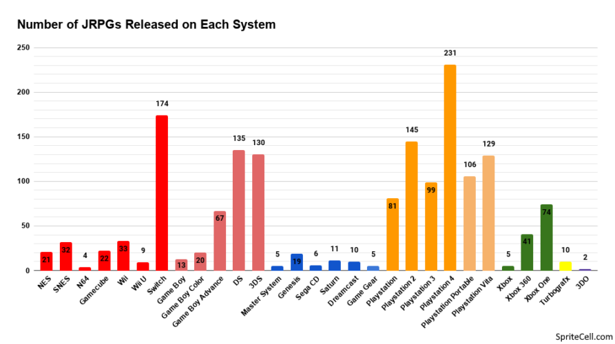 A Statistical Approach to Finding the Best System for JRPGs and Many ...
