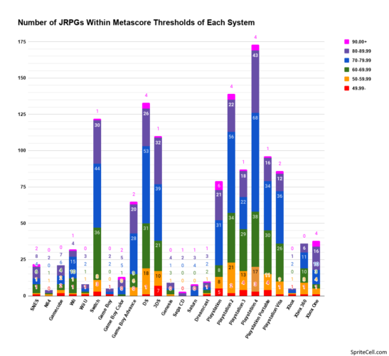 A Statistical Approach to Finding the Best System for JRPGs and Many ...