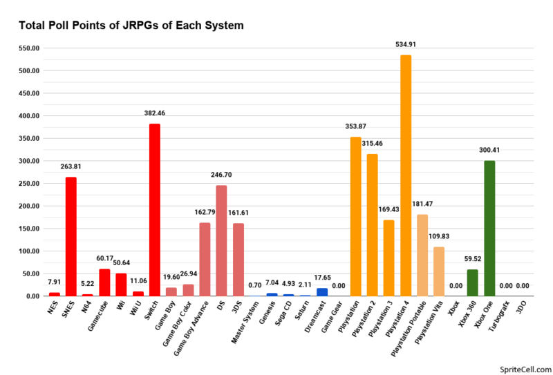 A Statistical Approach to Finding the Best System for JRPGs and Many ...