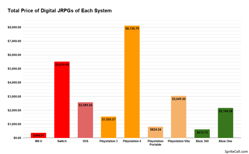 A Statistical Approach to Finding the Best System for JRPGs and Many ...