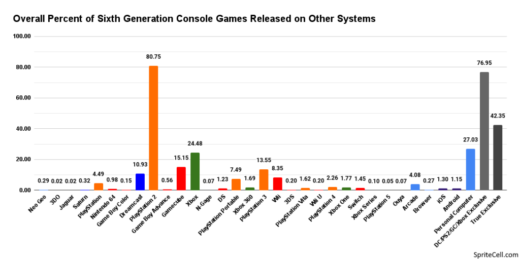 6th Generation Ports | SpriteCell
