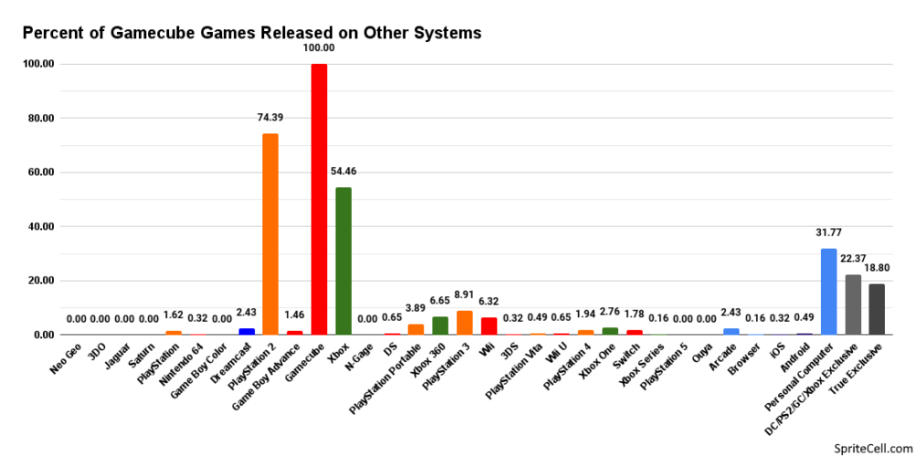 6th Generation Ports | SpriteCell