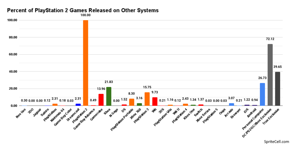6th Generation Ports | SpriteCell