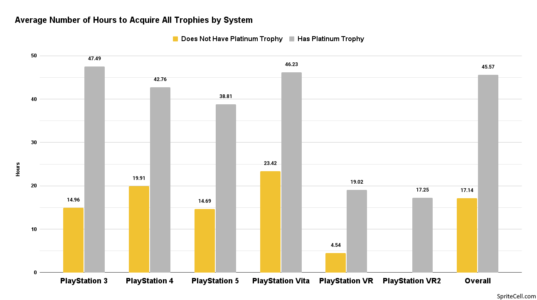 How Hard It Is To Earn a Platinum Trophy and More Statistics About Game ...
